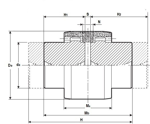 Accouplement à denture type SG