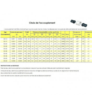 Accouplement à denture type SG