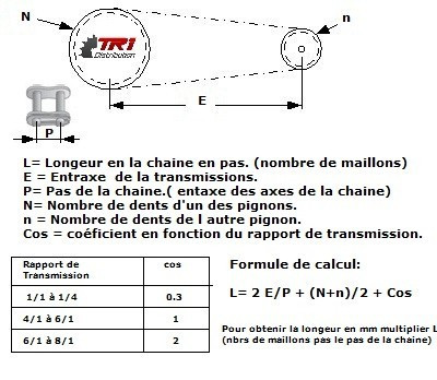 CHAINE SIMPLE NORME AMERICAINE (ASA)