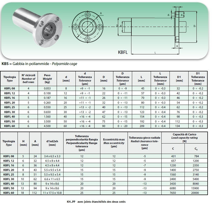 Douille à billes série lourde, longue, avec flasque type: KBFL