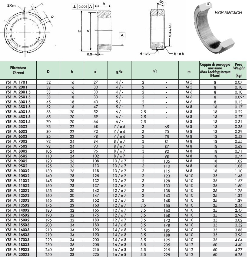 precision lock nuts - type : YSFM-