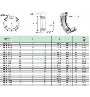 precision lock nuts - type : YSK M