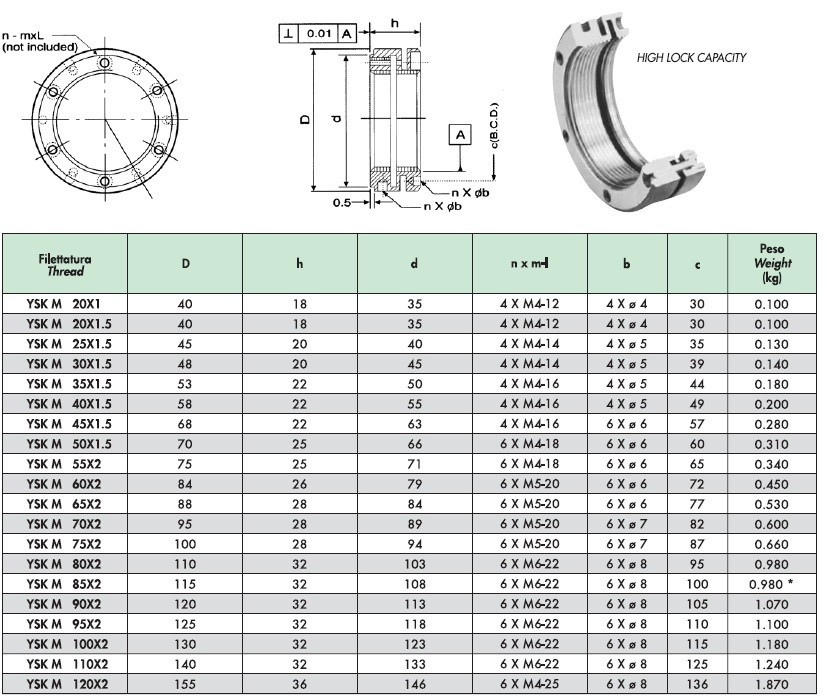 precision lock nuts - type : YSK M