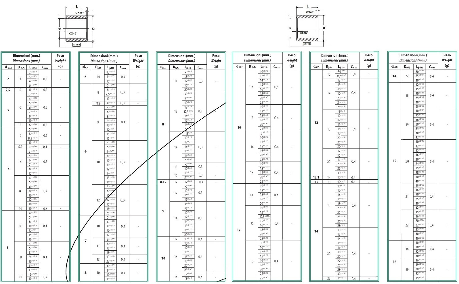 Bague bronze frité, autolubrifiante