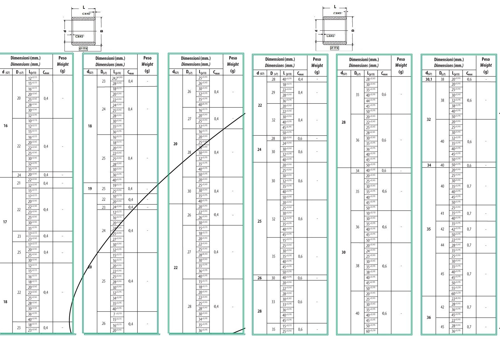 Bague bronze frité, autolubrifiante