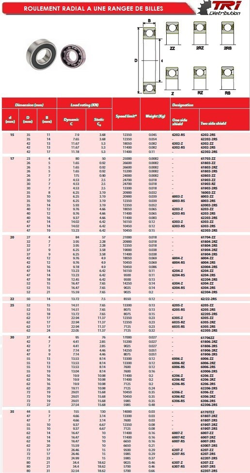 Roulements à billes, large: 62200-62300-63000,62200,62300,63000
