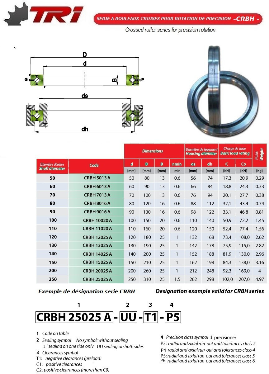 Roulement d orientation serie SX