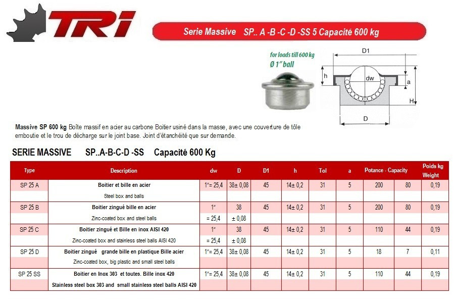 billes porteuses en tole emboutie