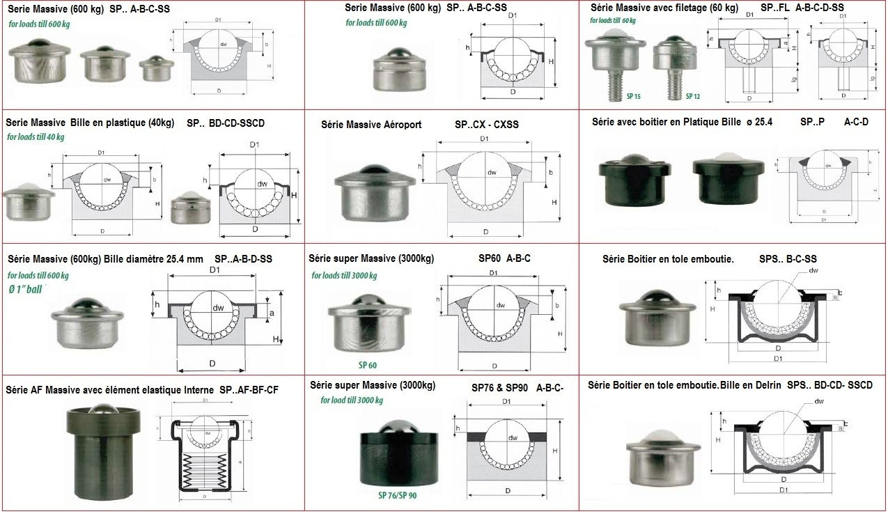 billes porteuses en tole emboutie