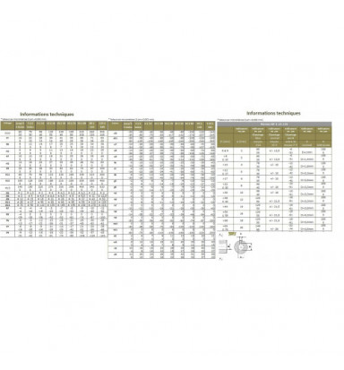 Alésage tolérance H7 - Avec clavetage tolérance JS9