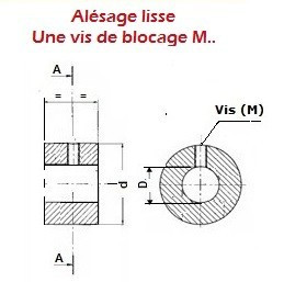 Alésage Lisse (simple) Tolérance H7 Avec 1 vis M.. de blocage