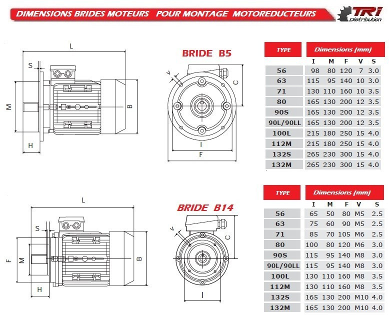 BRIDES MOTEURS IEC - B14 - B5 - B3 (BONFIGLIOLI)