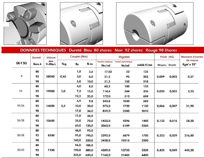 Accouplement Triflex GE-T SG