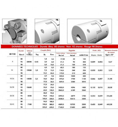 Accouplement Giflex GE-T SG