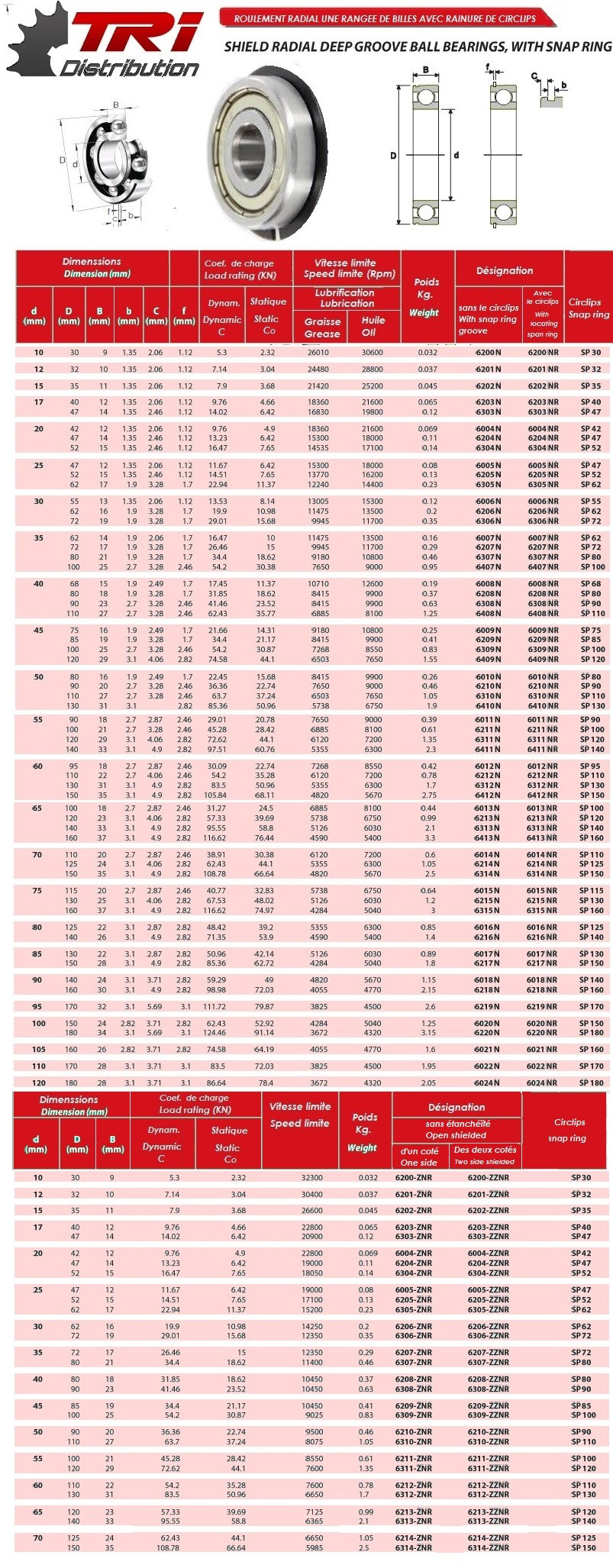 ROULEMENTS SERIE N - NR - AVEC RAINURES DE CIRCLIPS