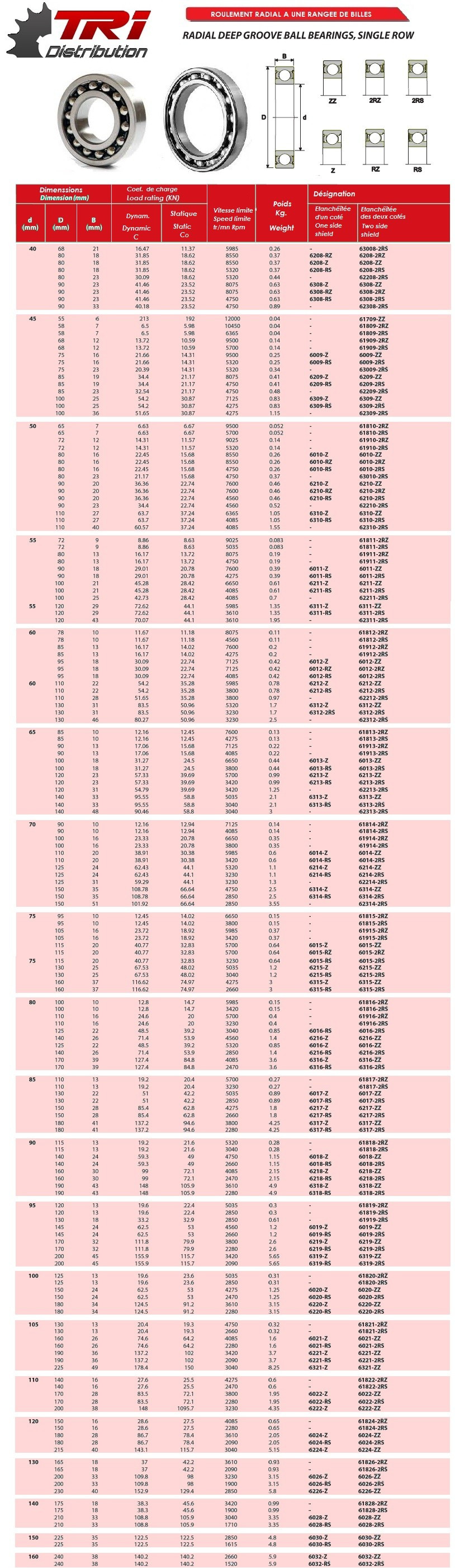 ROULEMENT RIGIDE - SERIE NR 6000 - TYPE C3 JEU AUGMENTE
