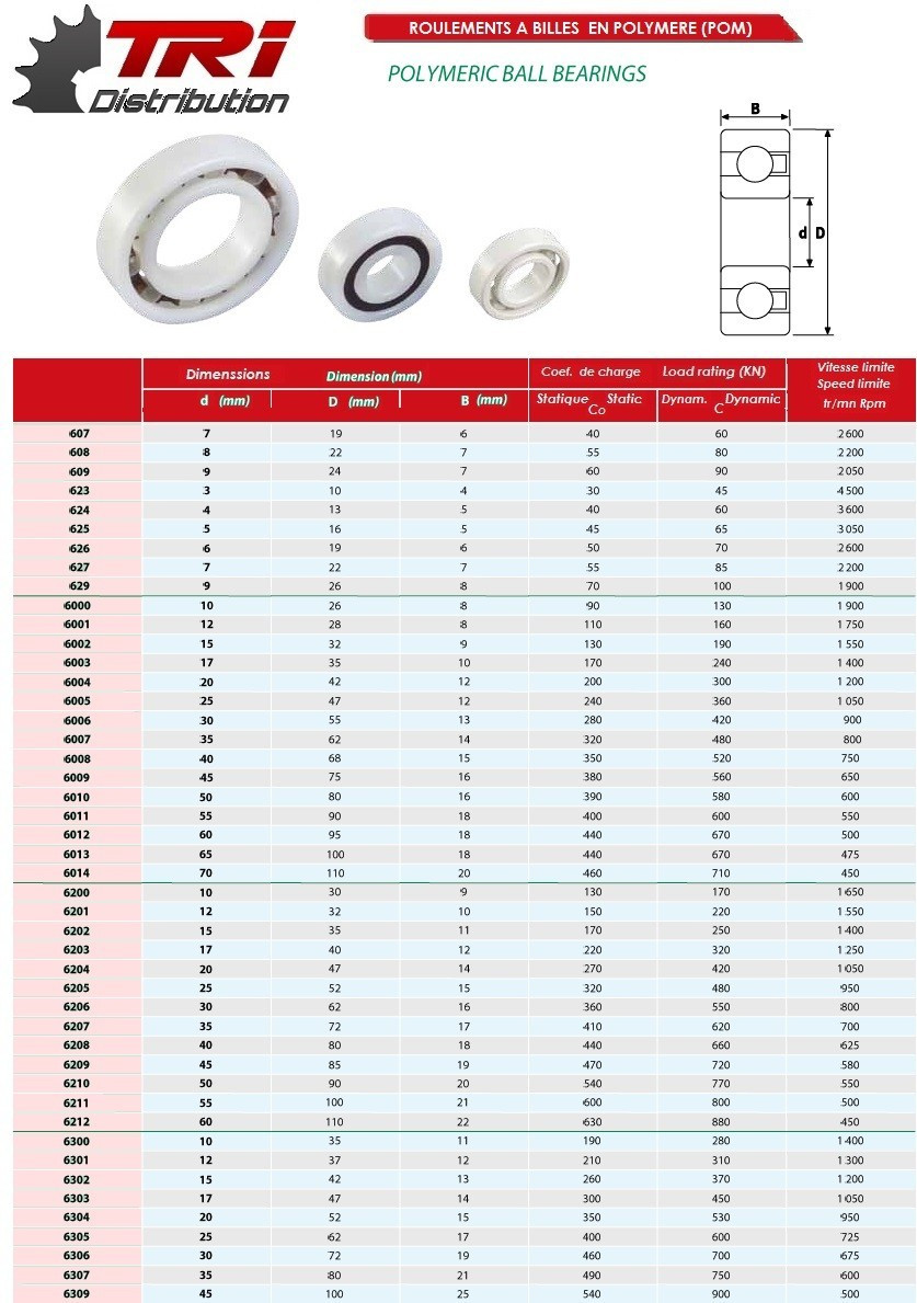 ROULEMENTS EN POLYMERE serie 600