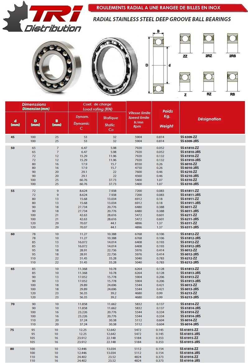 Roulements à billes, étroit, 61900 - Inox