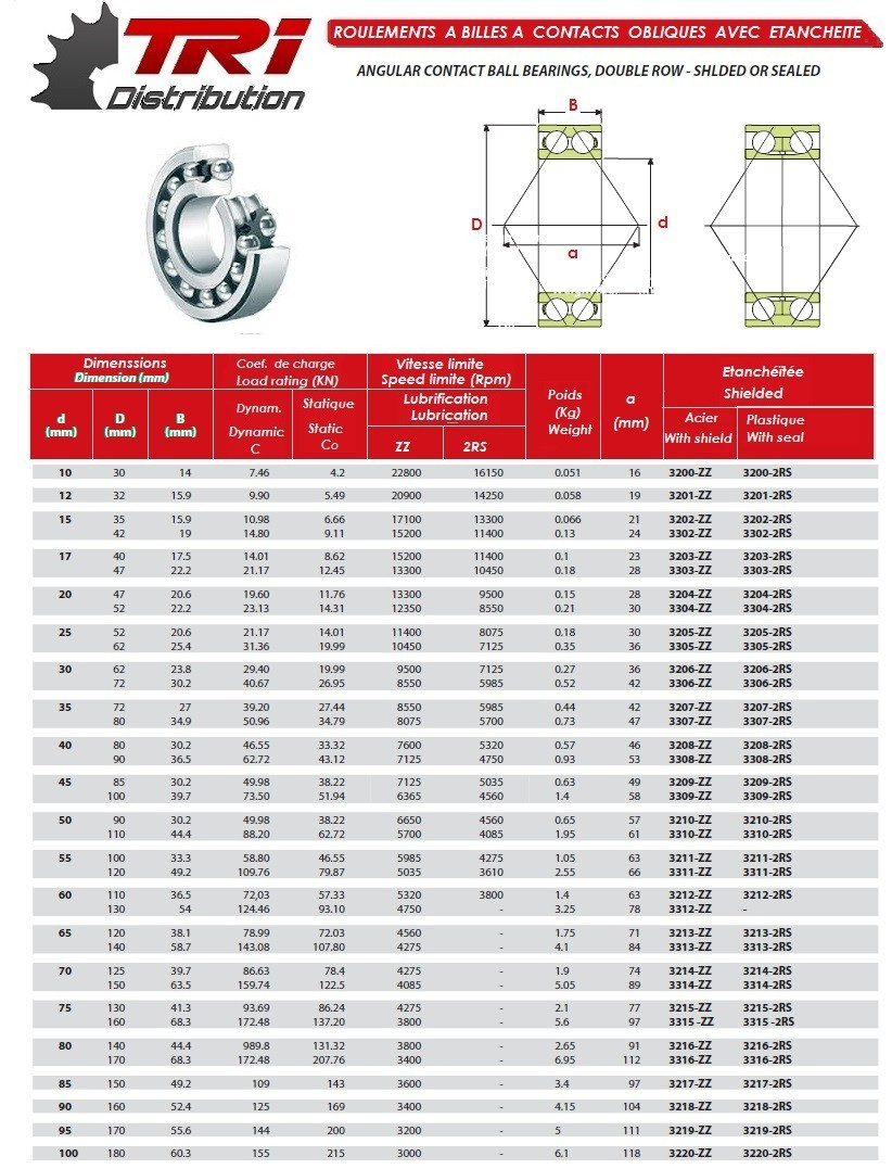 Roulements à rotules 3200 - Deux rangées de billes - Contact oblique