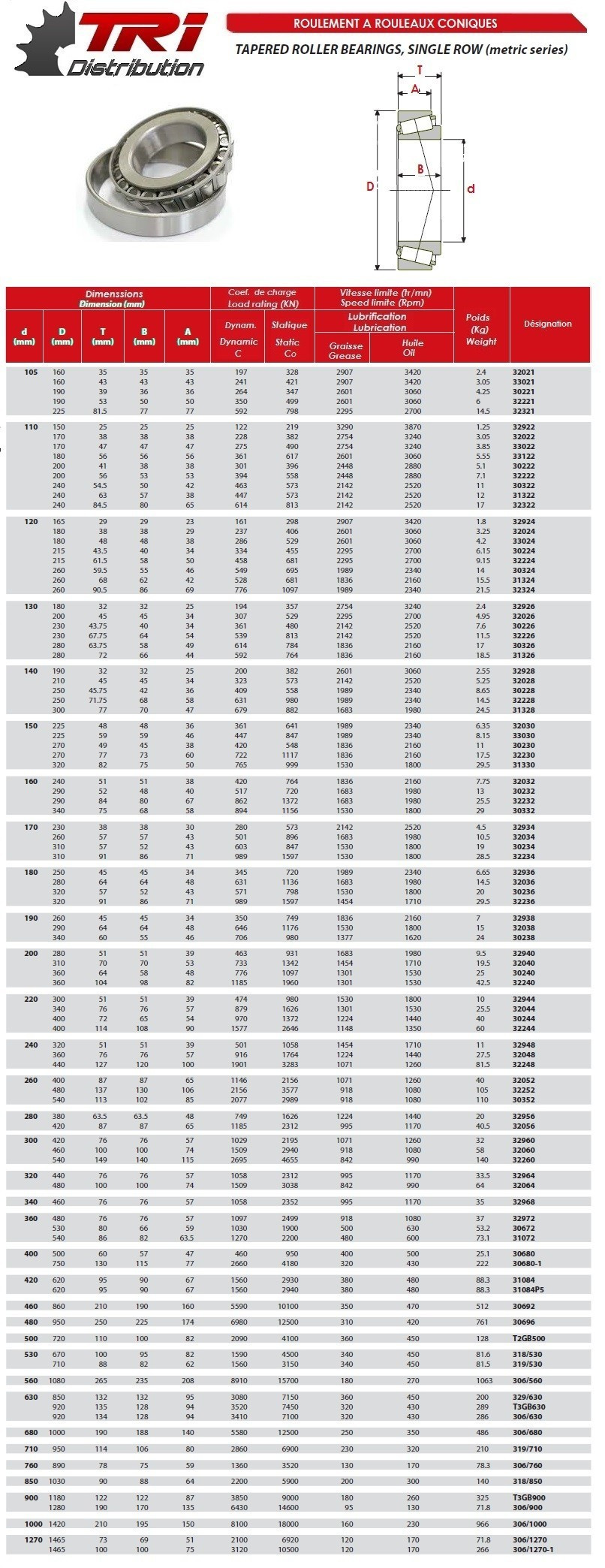 ROULEMENTS, SERIE, 32000,32200,32300