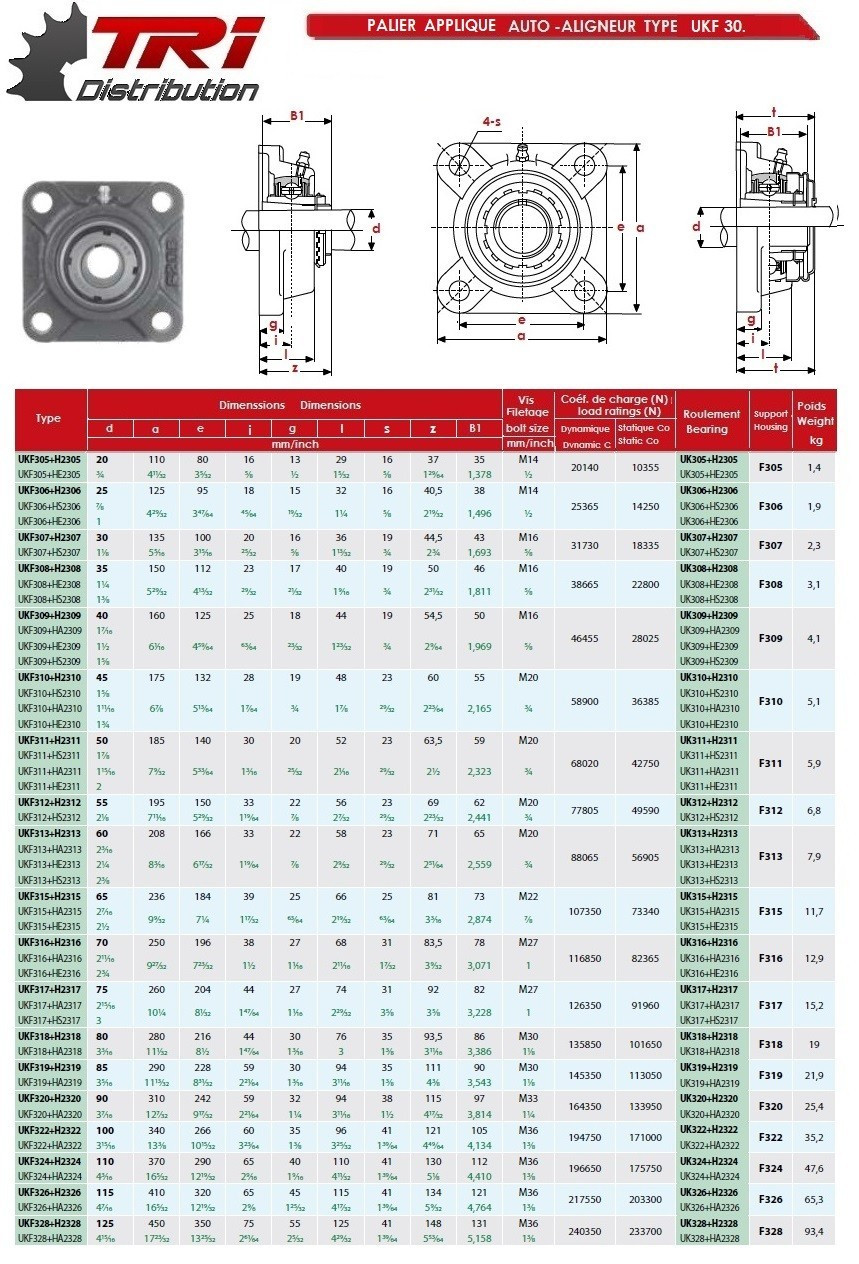 PALIERS APPLIQUES- UCF