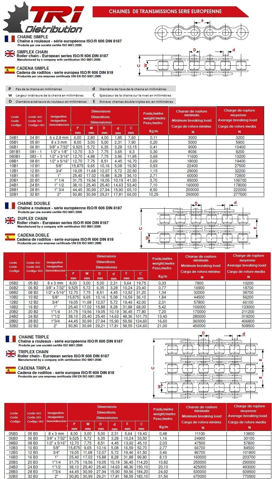 CHAINE SIMPLE NORME ISO/R 606-1982 (DIN 8187)