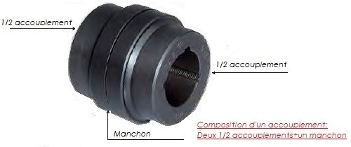 Accouplement élastique HCR-M
