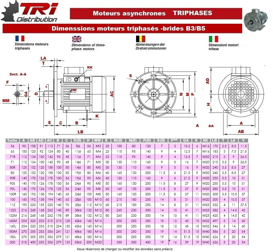 Asynchronous three-phase motors B5-1500rpm-IE2