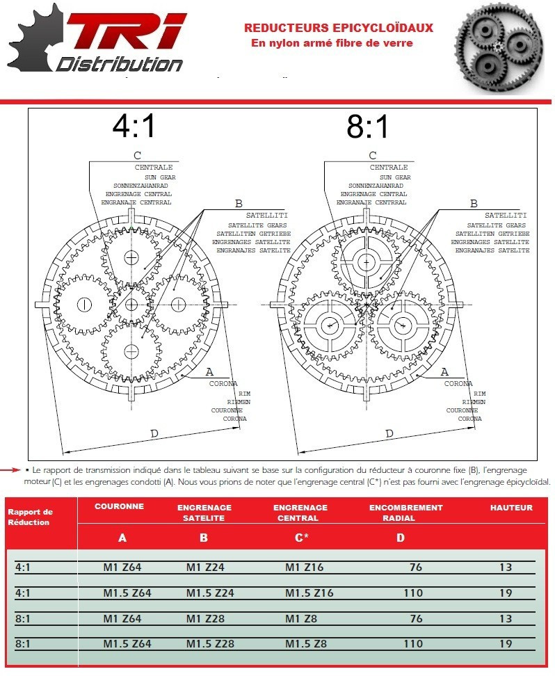 REDUCTEURS EPICYCLOÏDAUX R1/4 ET 1/8 MODULE 1 ET 1.5 EN NYLON ARME FV