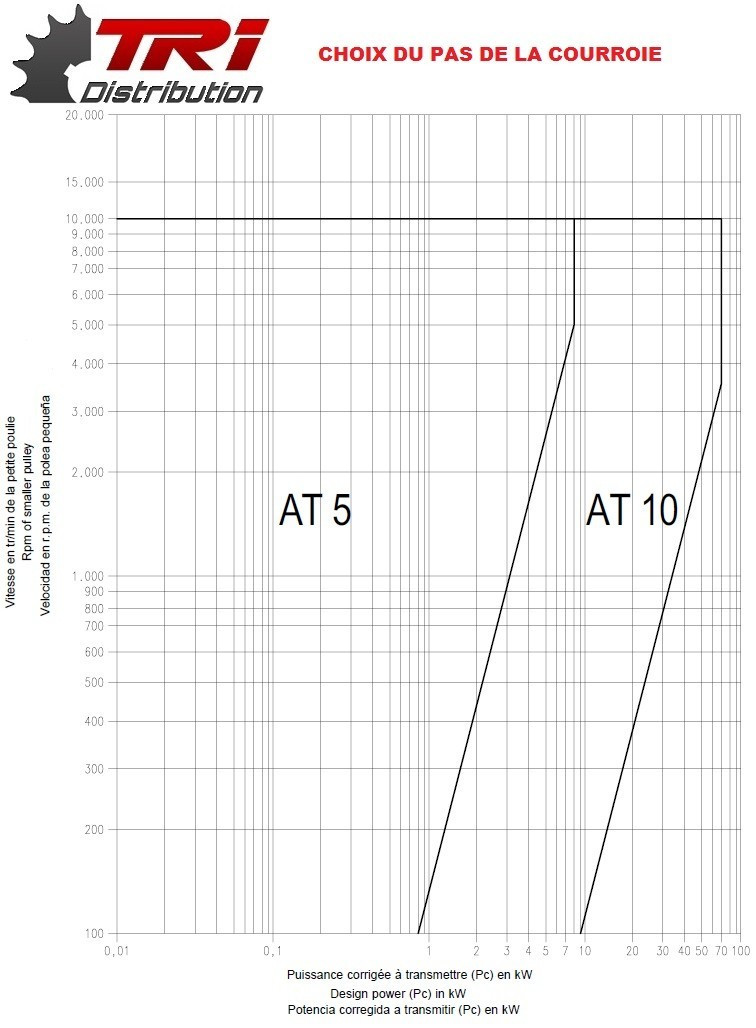POULIE PAS METRIQUE 47AT10