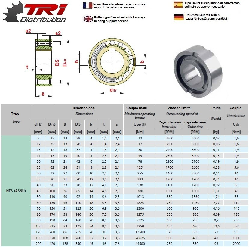 Roue, libre, à Rouleaux , Type, NFS( ASNU) - Avec, nécéssité, de ...