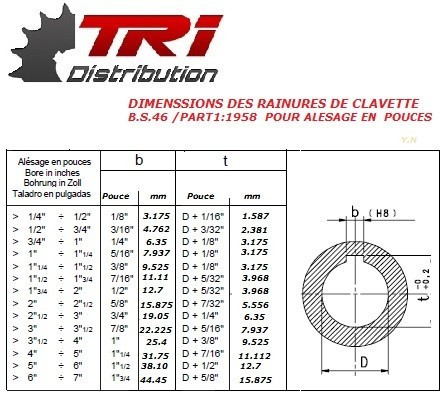 Alésage tolérance H7 - Avec clavetage tolérance JS9
