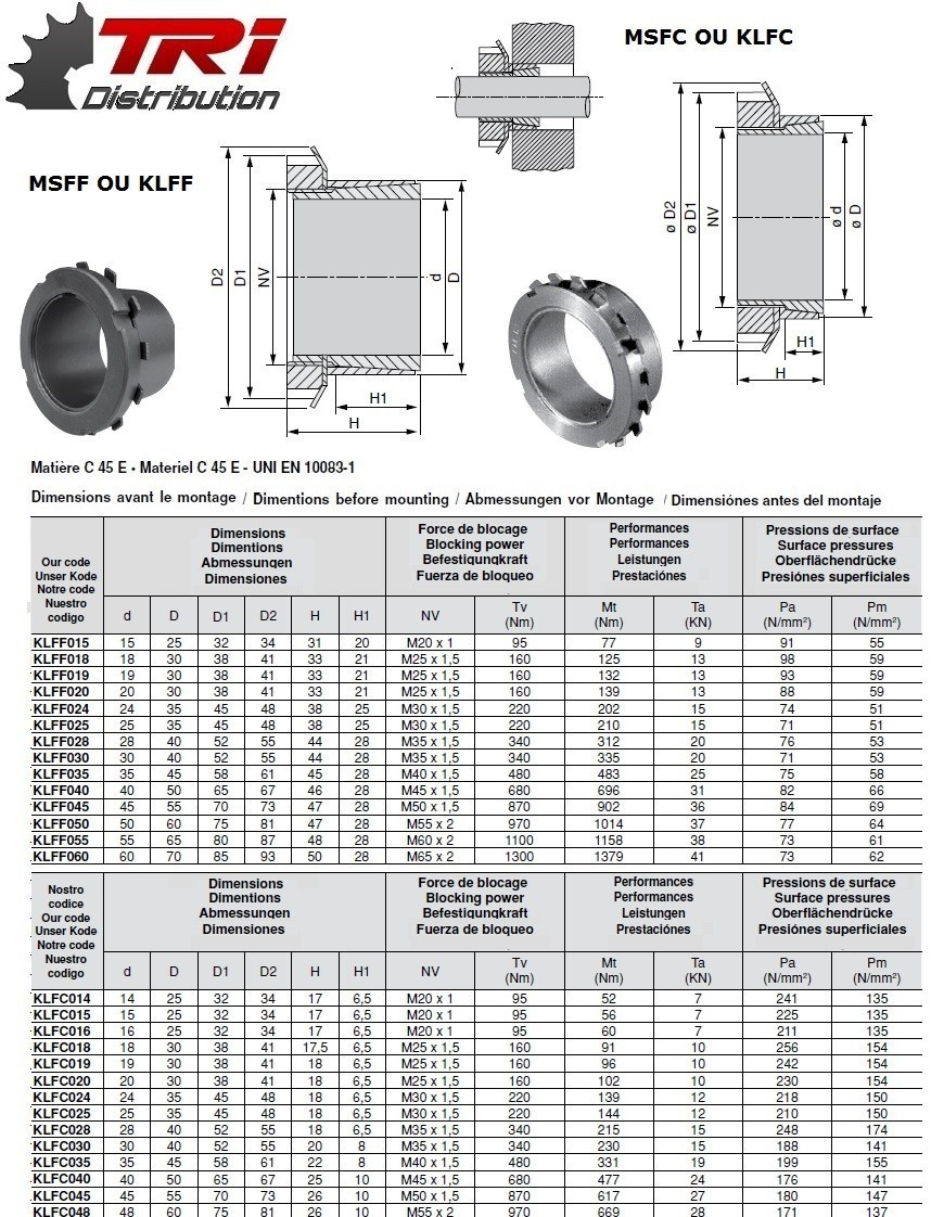 MOYEU DE SERRAGE MSFF (KLFF)