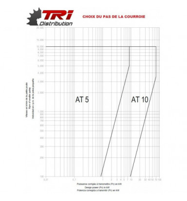 COURROIE METRIQUE AT10 Largeur 32