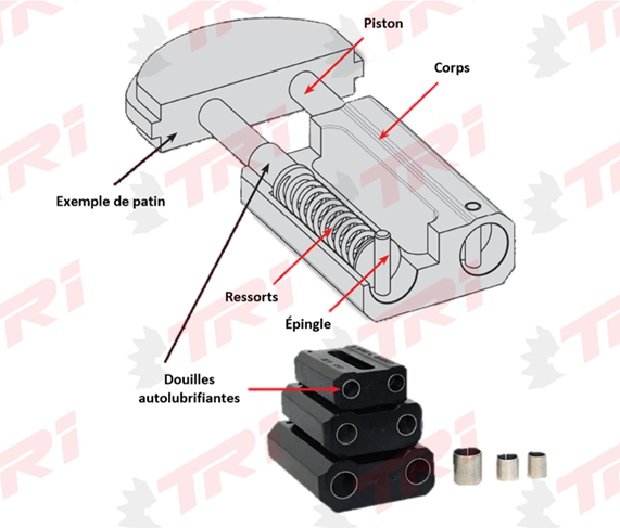 Kit tendeur linéaire - Type AS + pignon