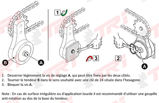 Kit tendeur rotatif - Type T + Disque