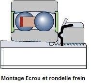 RONDELLE ,FREIN, MB, norme ISO 2982-2